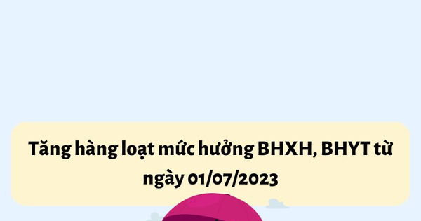 Infographic: Tăng hàng loạt mức hưởng BHXH, BHYT từ ngày 01/07/2023 ...